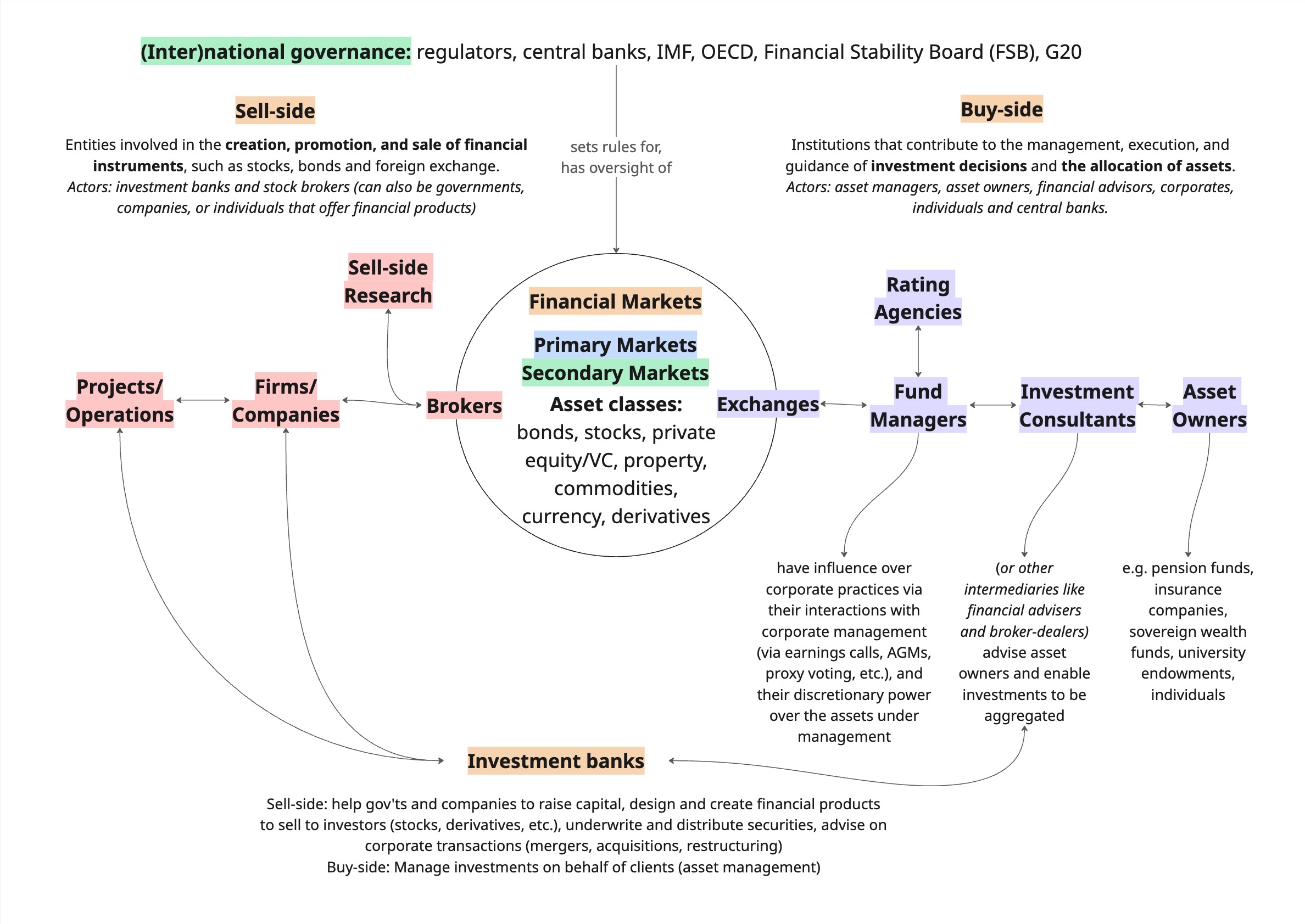 The financial system – thejoyofrachel